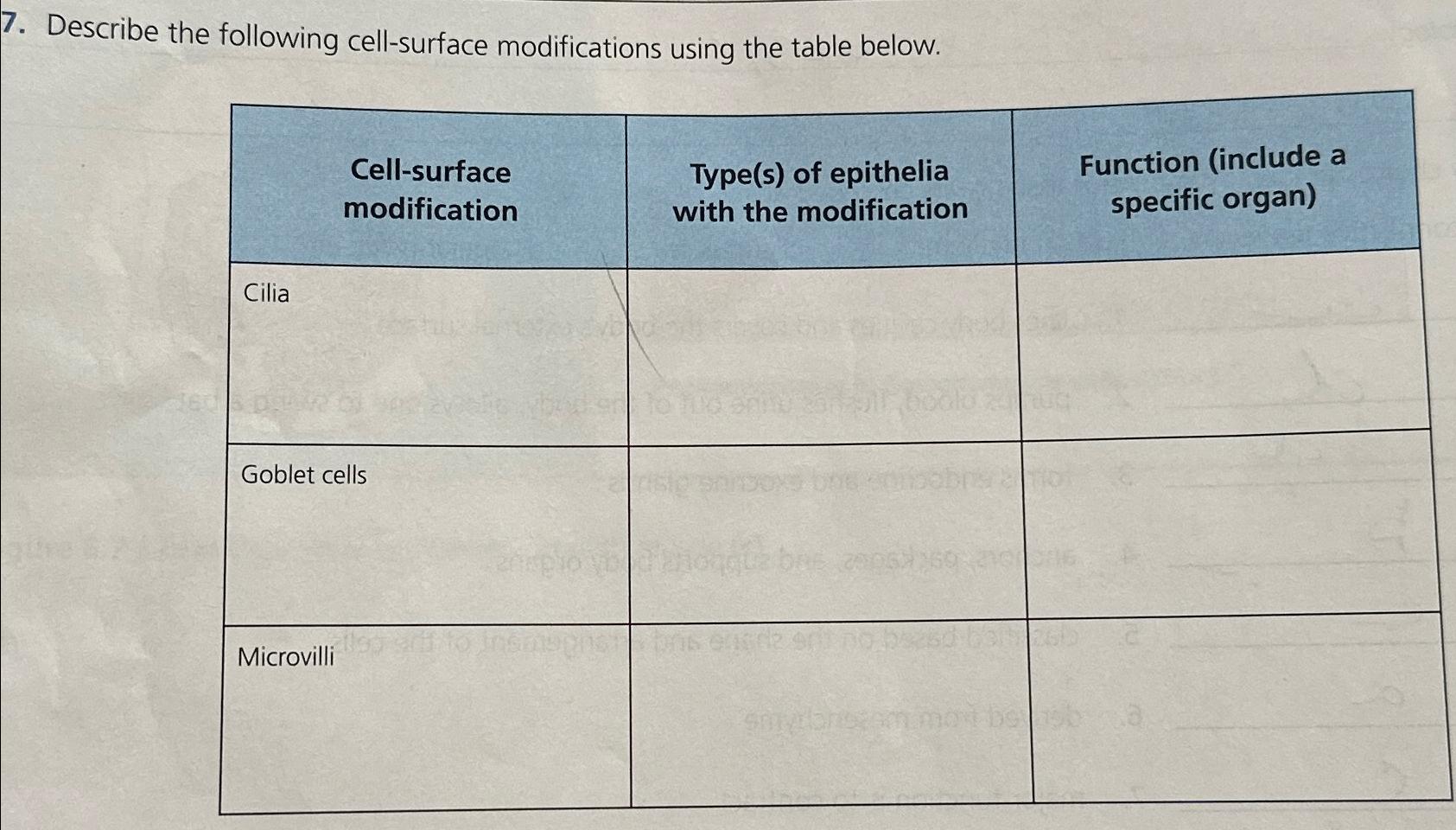 Solved Describe the following cell-surface modifications | Chegg.com
