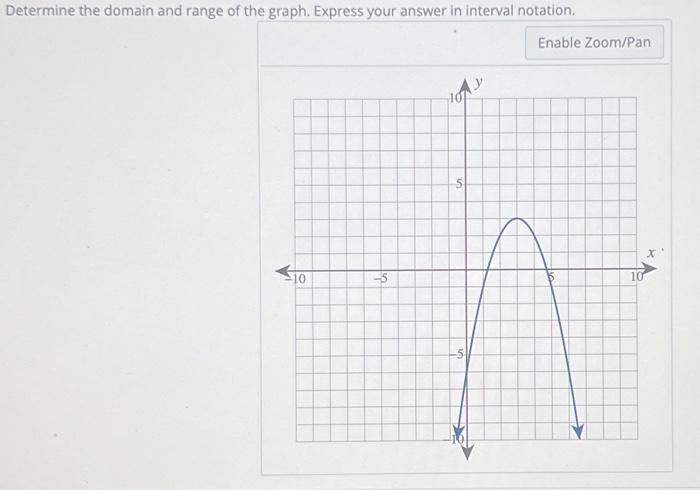 Solved Determine the domain and range of the graph. Express | Chegg.com