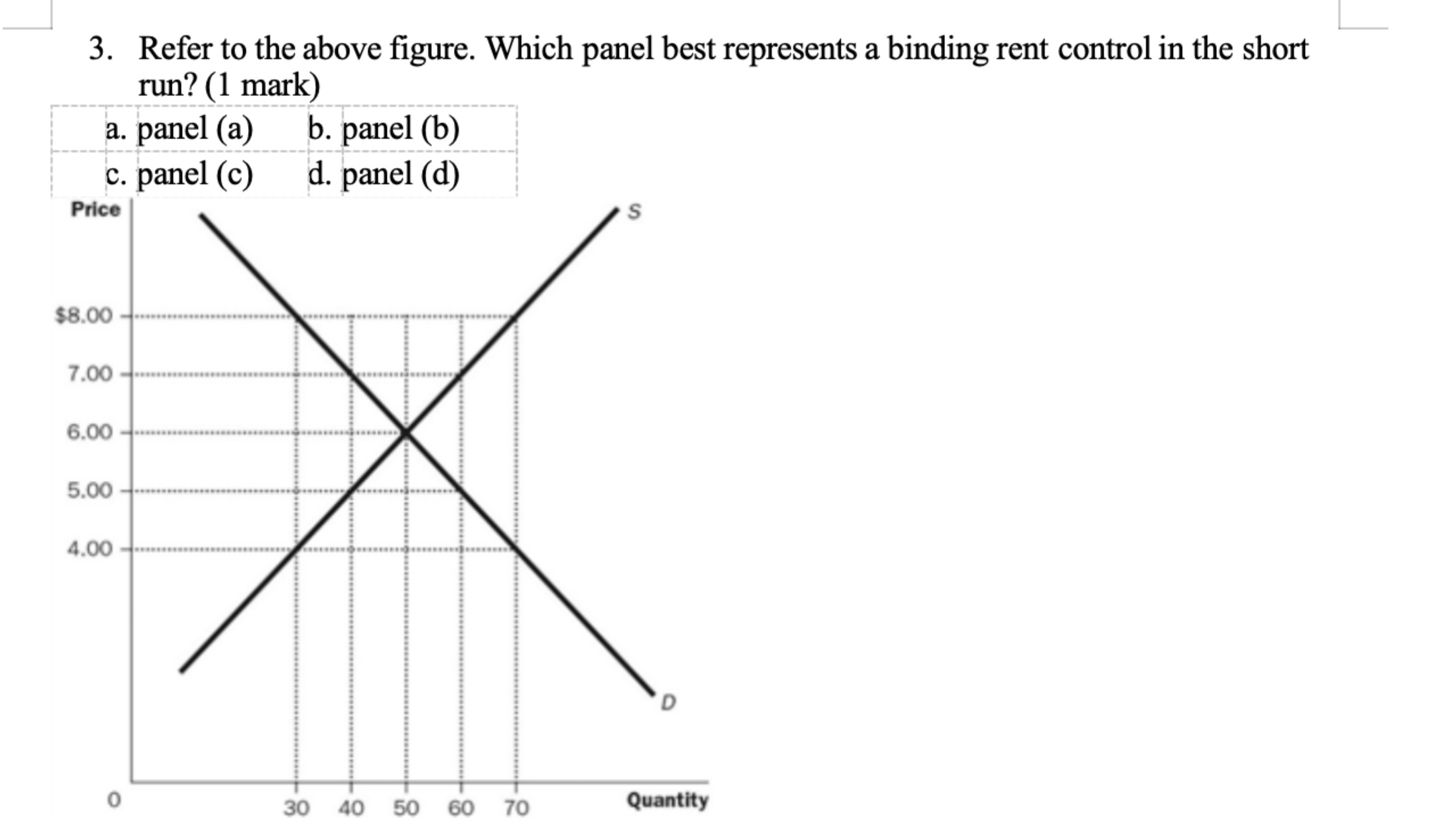 Solved Refer to the above figure. Which panel best | Chegg.com