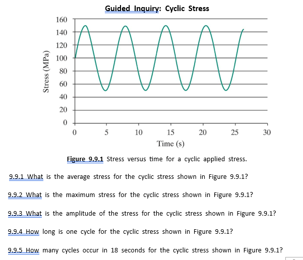Solved Guided Inquiry: Cyclic StressFigure 9.9.1 ﻿Stress | Chegg.com