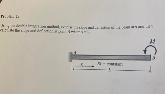 Solved Using the double integration method, express the | Chegg.com