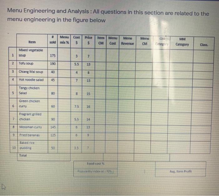 Solved Menu Engineering and Analysis: All questions in this | Chegg.com