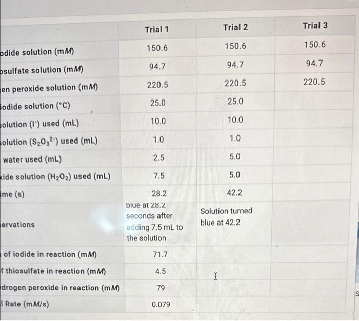 please fill all out | Chegg.com