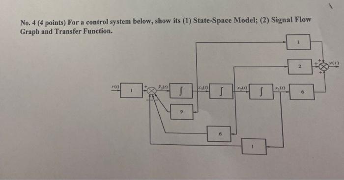 Solved No. 4 (4 points) For a control system below, show its | Chegg.com