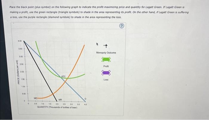 Solved 3 Profit Maximization And Loss Minimization Lagatt