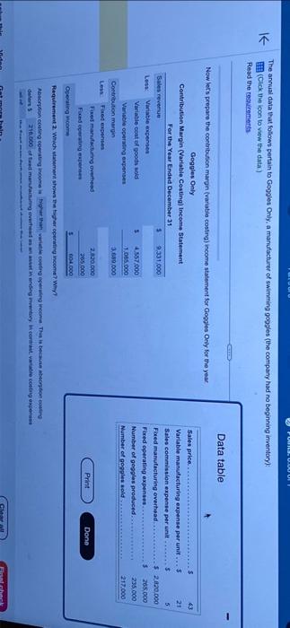 Solved I need help with requirement 3. Please check my work. | Chegg.com