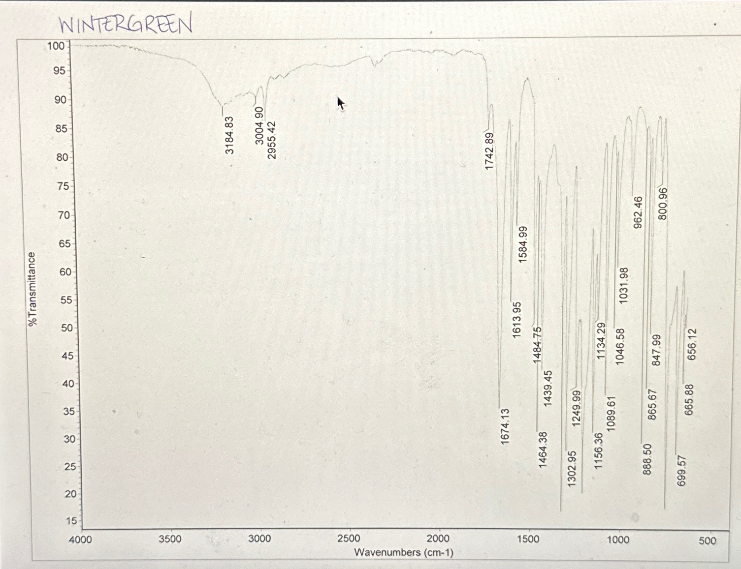 Solved Label relevant peaks on the IR spectrum obtained | Chegg.com