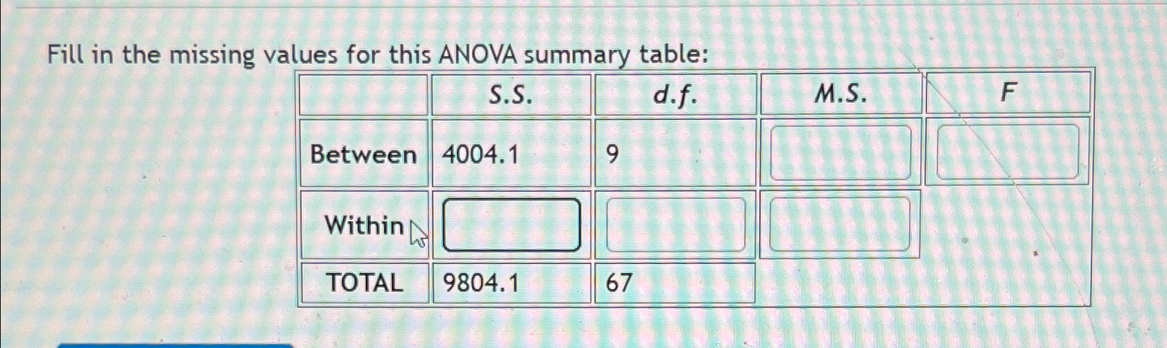 Solved Fill in the missing values for this ANOVA summary | Chegg.com