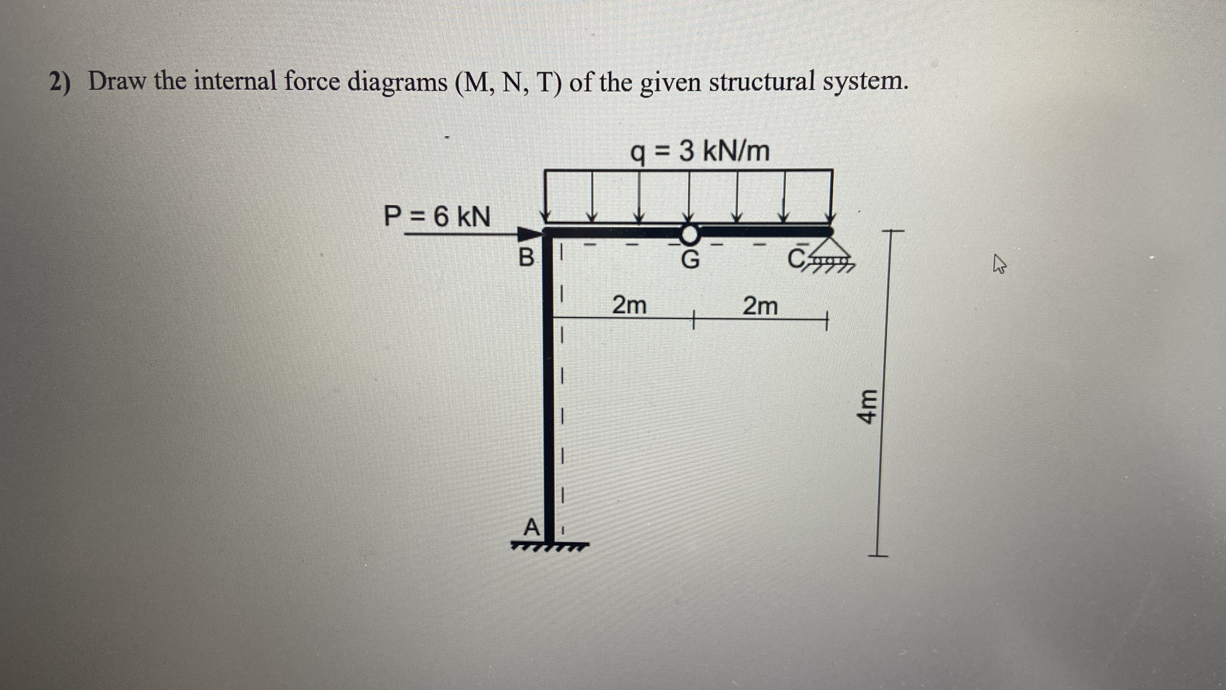 Solved Draw the internal force diagrams (M,N,T) of ﻿the | Chegg.com