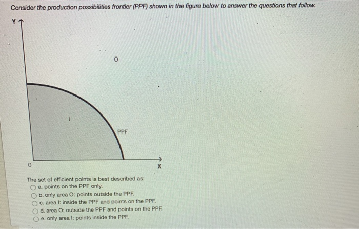 Solved Consider the production possibilities frontier (PPF) | Chegg.com