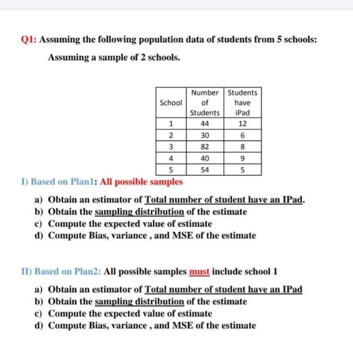 Solved Q1: Assuming the following population data of | Chegg.com