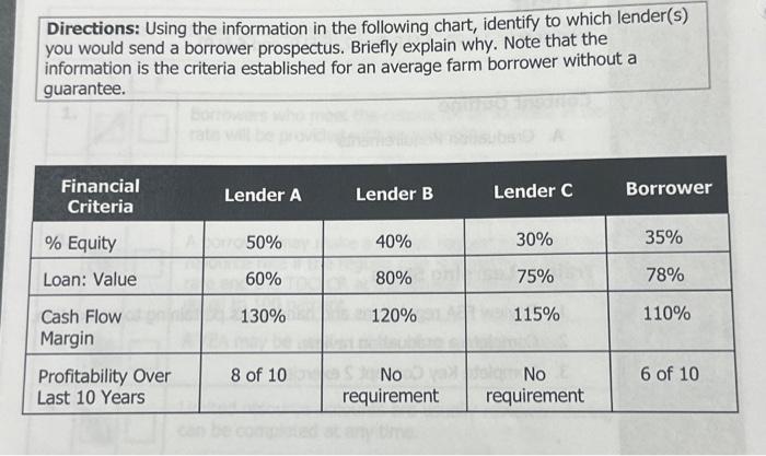 Solved Directions: Using the information in the following | Chegg.com