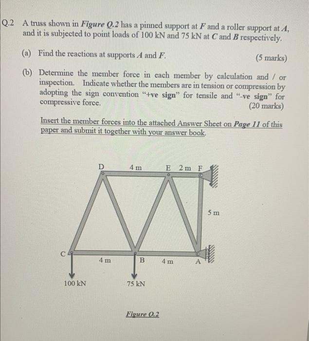 Solved .2 A truss shown in Figure Q.2 has a pinned support | Chegg.com