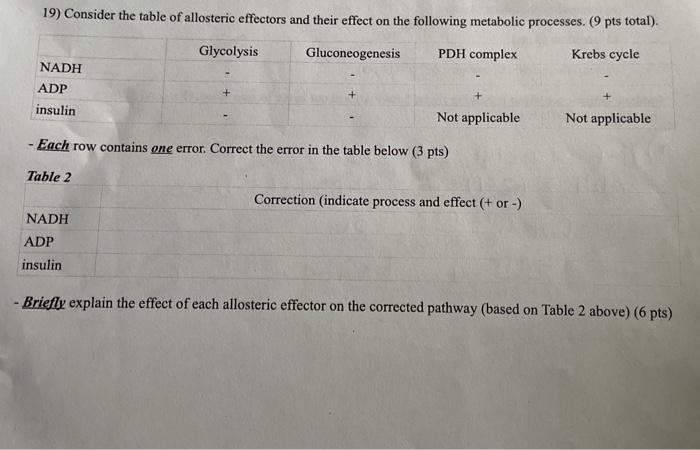 Solved 19) Consider the table of allosteric effectors and | Chegg.com