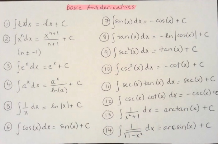 Solved Find the indefinite integral. Show all steps and list | Chegg.com