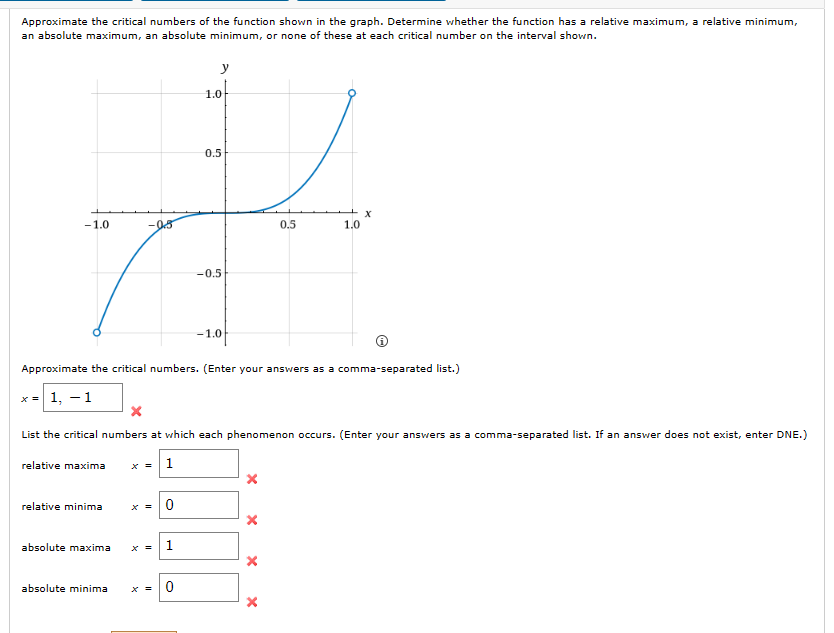 Solved Approximate the critical numbers of the function | Chegg.com