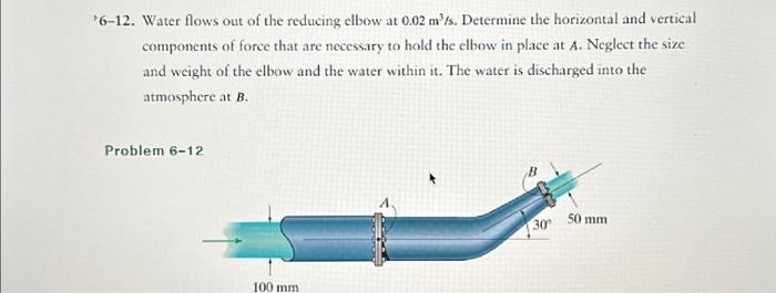 Solved Water flows out of the reducing elbow at 0.02 m³/s. | Chegg.com