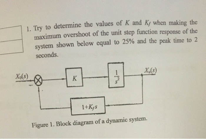 Solved 1. Try to determine the values of K and Kf when | Chegg.com