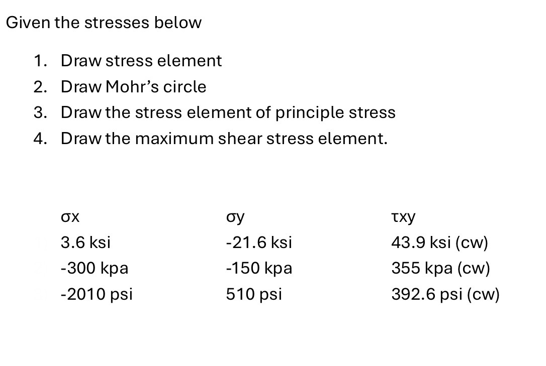 Solved Given the stresses belowDraw stress elementDraw | Chegg.com