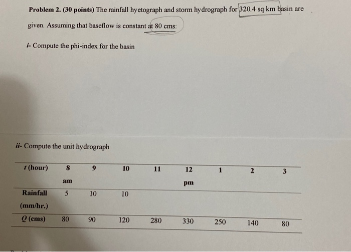 Solved Problem 2. (30 points) The rainfall hyetograph and | Chegg.com