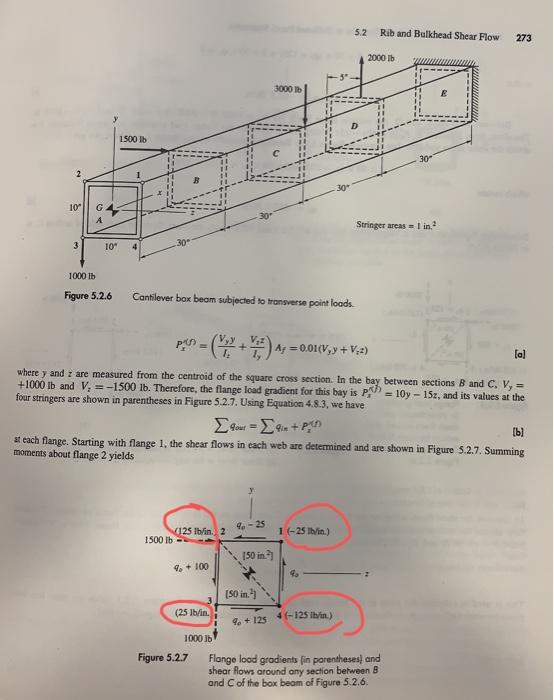 Solved Consider the cantilever box beam of square cross | Chegg.com
