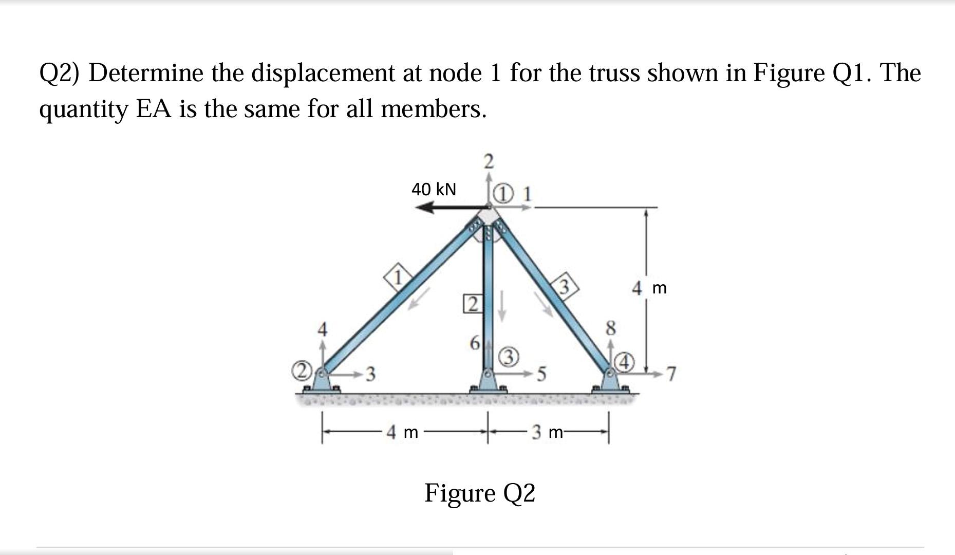 Solved Q2) Determine the displacement at node 1 for the | Chegg.com