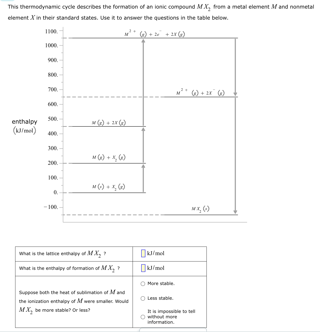Solved This thermodynamic cycle describes the formation of | Chegg.com