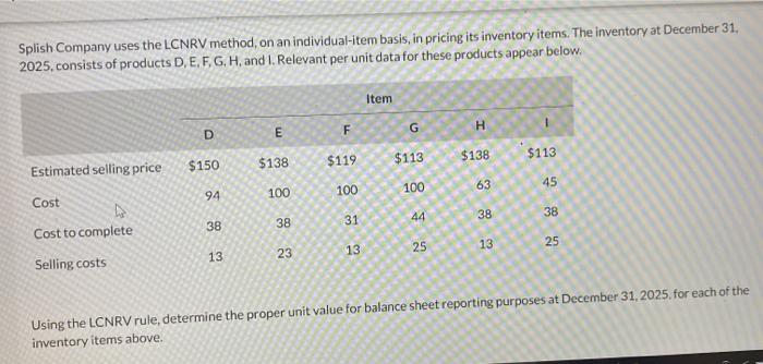 Solved Splish Company uses the LCNRV method, on an | Chegg.com