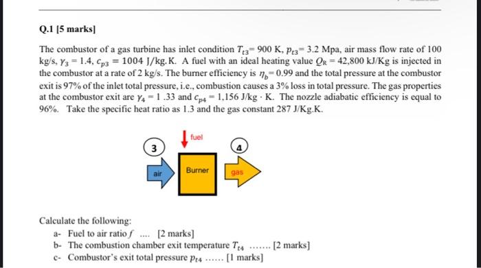 Solved The combustor of a gas turbine has inlet condition | Chegg.com