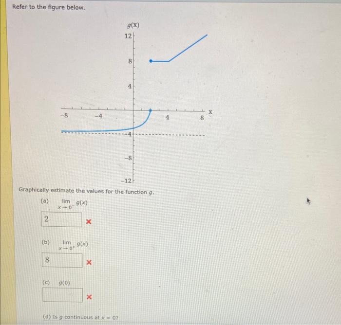 Solved Refer to the figure below. Graphically estimate the | Chegg.com