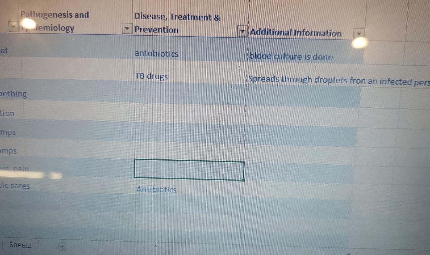 Solved Disease Name Pathogen Name Pathogen (G+/G−etc) 2 | Chegg.com