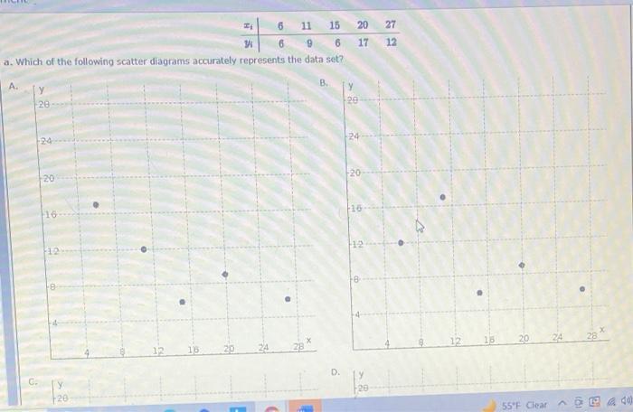 Solved a. Which of the following scatter diagrams accurately | Chegg.com