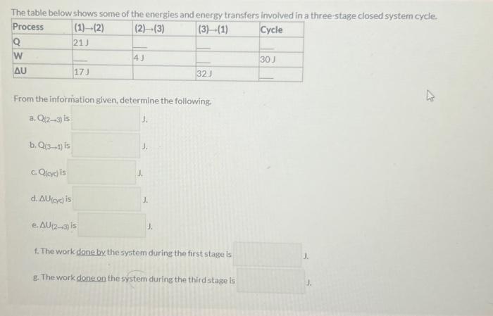 Solved The table below shows some of the energies and energy | Chegg.com