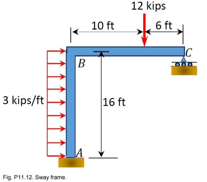 Solved using slope deflection method determine the end | Chegg.com