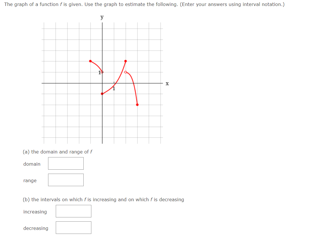 Solved The graph of a function f ﻿is given. Use the graph to | Chegg.com