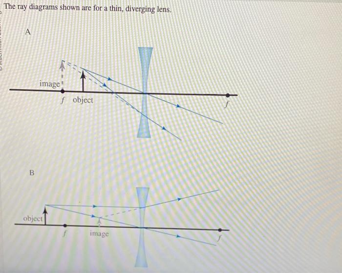 Solved The ray diagrams shown are for a thin, diverging | Chegg.com