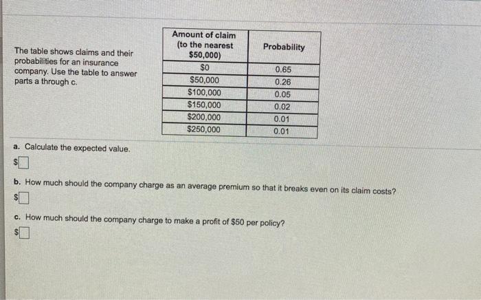 Solved Probability The table shows claims and their | Chegg.com