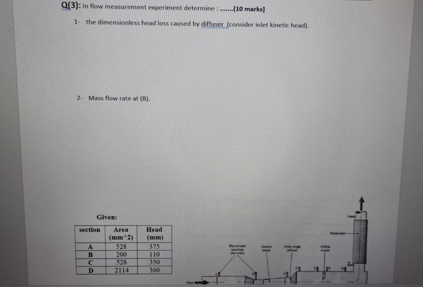 Solved Q(3): In flow measurement experiment determine : | Chegg.com