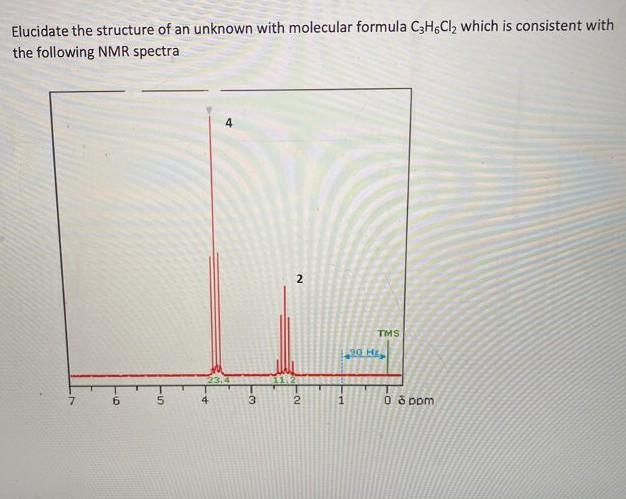 Solved Elucidate the structure of an unknown with molecular | Chegg.com