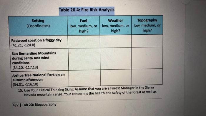 Solved Table 20.4: Fire Risk Analysis Setting Fuel Weather | Chegg.com