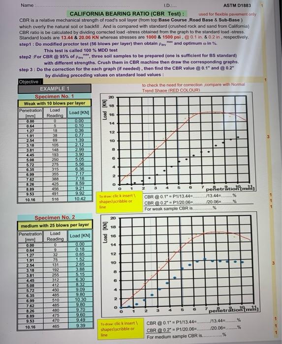 Solved D... o Load [KN Name ASTM D1883 CALIFORNIA BEARING | Chegg.com