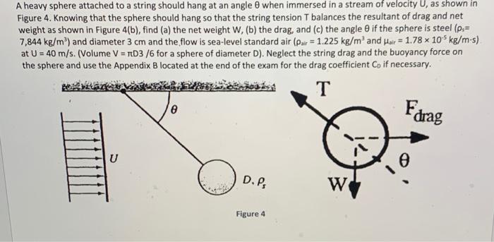 Solved A heavy sphere attached to a string should hang at an | Chegg.com