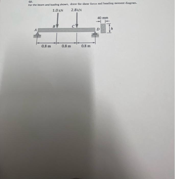 Solved Q1. For the beam and loading shown, 1.0 kN 0.8 m B | Chegg.com