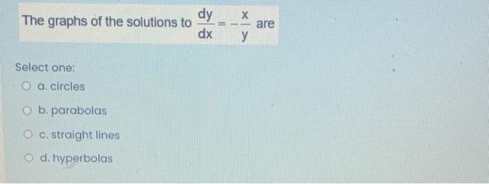 Solved dy The graphs of the solutions to dx х are у Select | Chegg.com