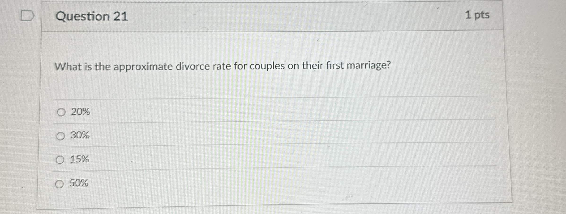 Solved Question 211 ﻿ptsWhat is the approximate divorce rate | Chegg.com