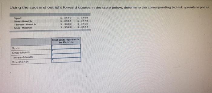 Solved Using the spot and outright forward quotes in the | Chegg.com