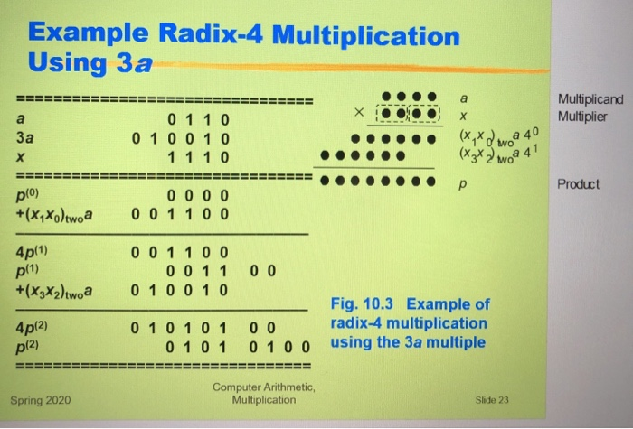 Solved Consider the example unsigned multiplication 0110 x | Chegg.com