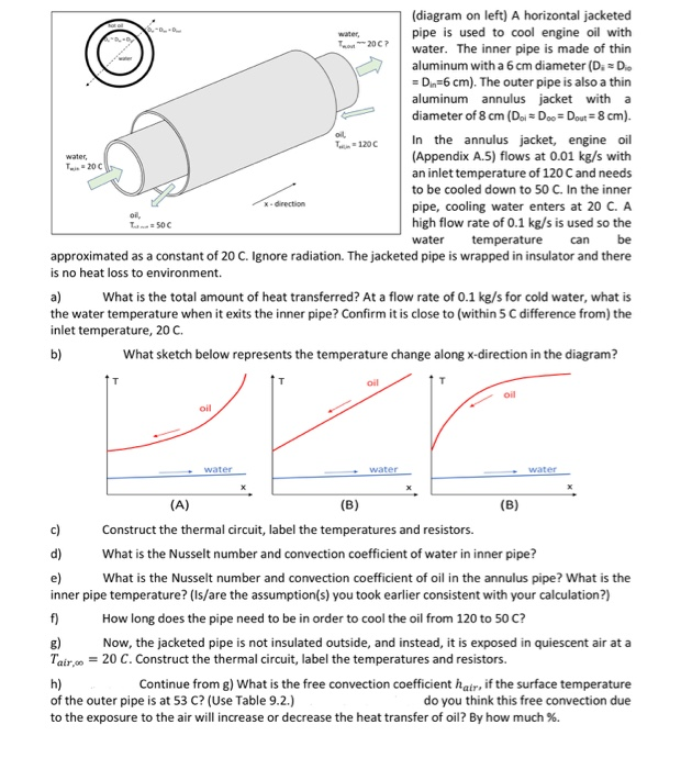 Solved (diagram on left) A horizontal jacketed pipe is used | Chegg.com