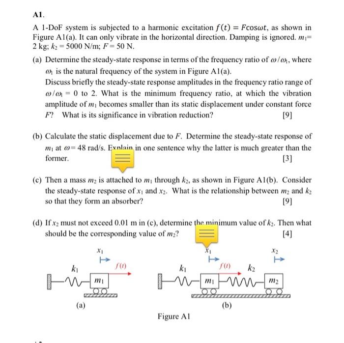 Solved A1. A 1-DoF system is subjected to a harmonic | Chegg.com