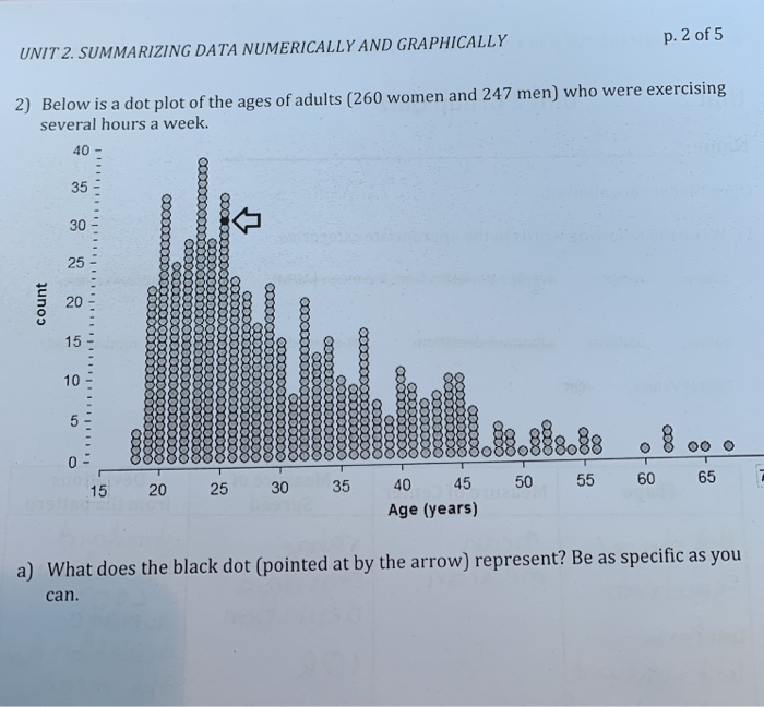 Solved UNIT 2. SUMMARIZING DATA NUMERICALLY AND GRAPHICALLY | Chegg.com